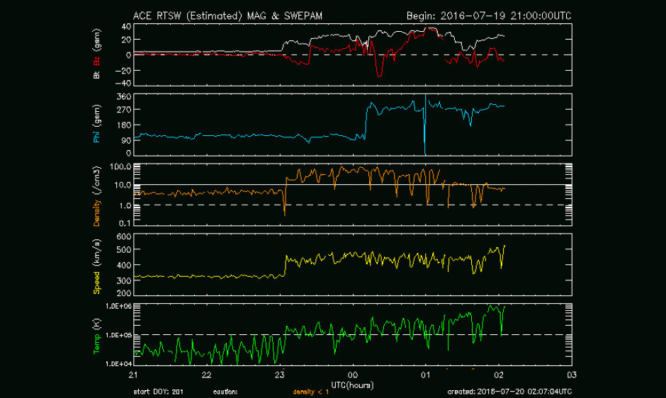 G1-Minor Geomagnetic Storms Observed | NOAA / NWS Space Weather ... G1-Minor Geomagnetic Storms Observed | NOAA / NWS Space Weather ...